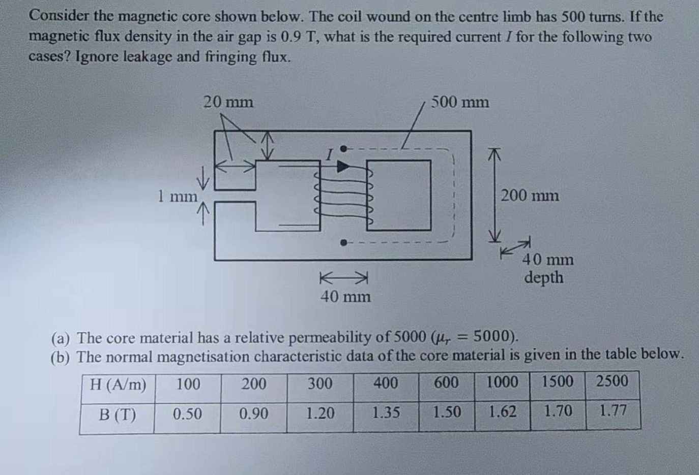 Solved Consider the magnetic core shown below. The coil | Chegg.com