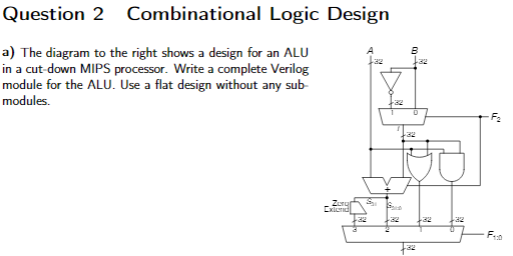 Solved Question 2 Combinational Logic Design a) The diagram | Chegg.com