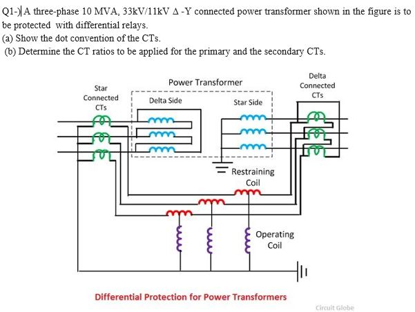 Solved Q1-) A three-phase 10 MVA, 33kV/11kV A-Y connected | Chegg.com