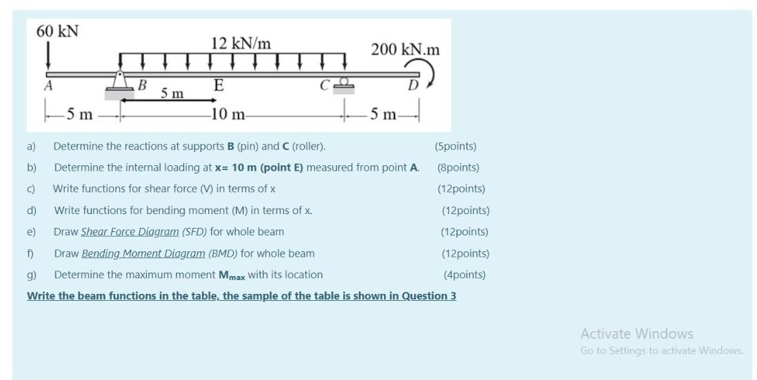 Solved 60 kN 12 kN/m 200 kN.m А B E 5 m 5 m -10 m 5 m a) | Chegg.com
