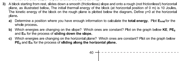 3) A block starting from rest, slides down a smooth | Chegg.com
