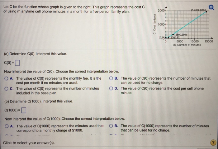Solved Let C be the function whose graph is given to the | Chegg.com