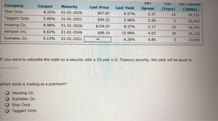 Solved The Last Price and Last Yield columns indicate each | Chegg.com