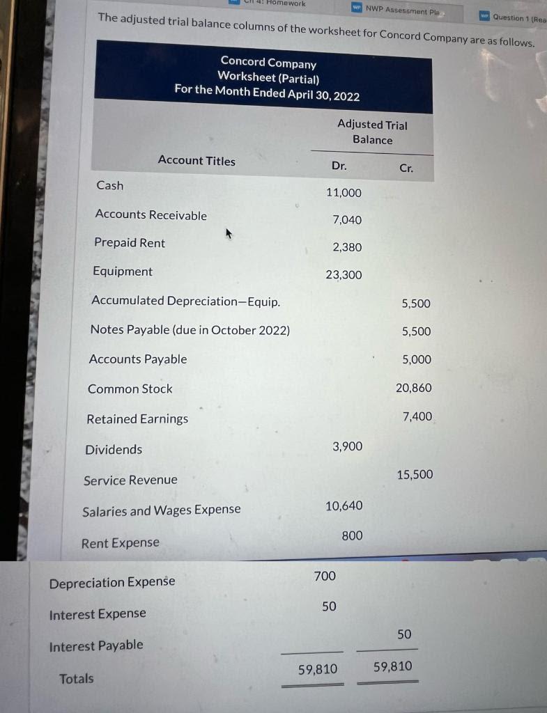 Solved The adjusted trial balance columns of the worksheet | Chegg.com