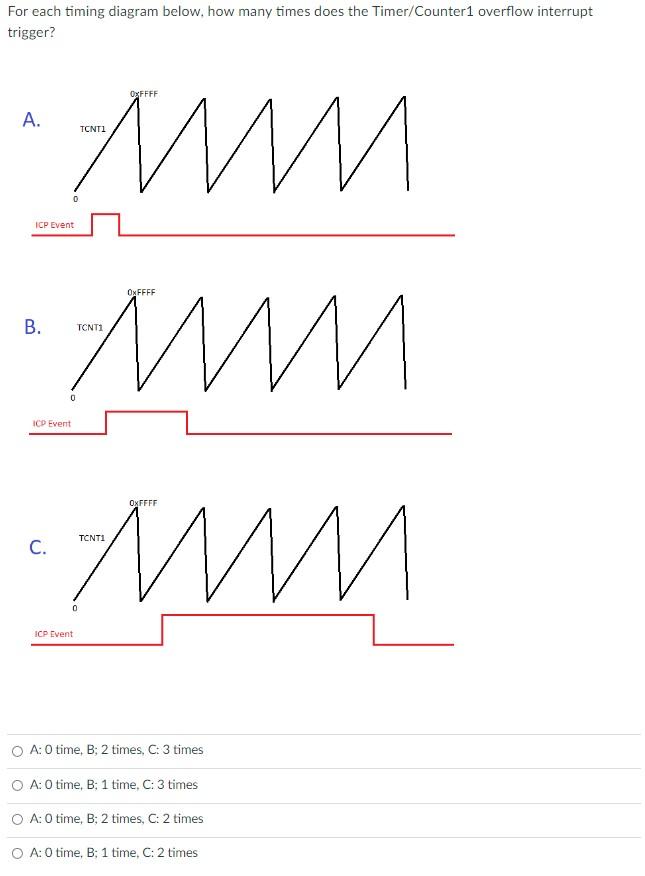Solved For each timing diagram below, how many times does | Chegg.com