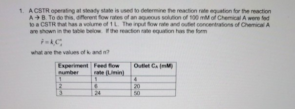 Solved 1. A CSTR operating at steady state is used to | Chegg.com