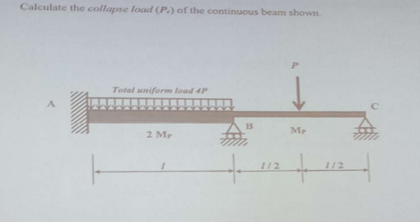 Solved Please help solve this structural analysis problem by | Chegg.com