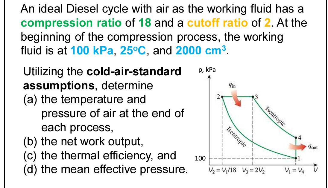 Solved An ideal Diesel cycle with air as the working fluid | Chegg.com