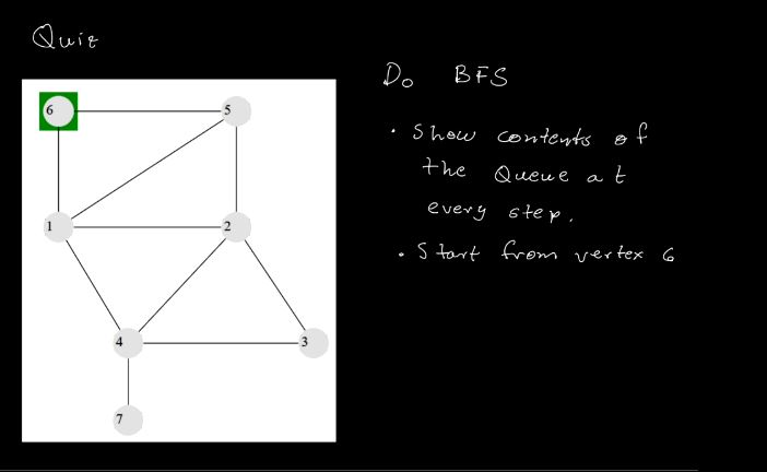 Solved do a breadth search first algorithm in java, show | Chegg.com