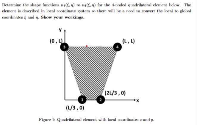 Solved Determine the shape functions n1(ξ,η) to n4(ξ,η) ﻿for | Chegg.com