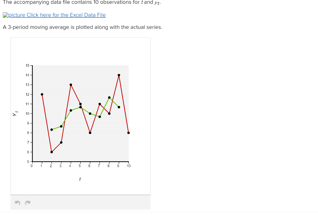 Solved The accompanying data file contains 10 observations | Chegg.com