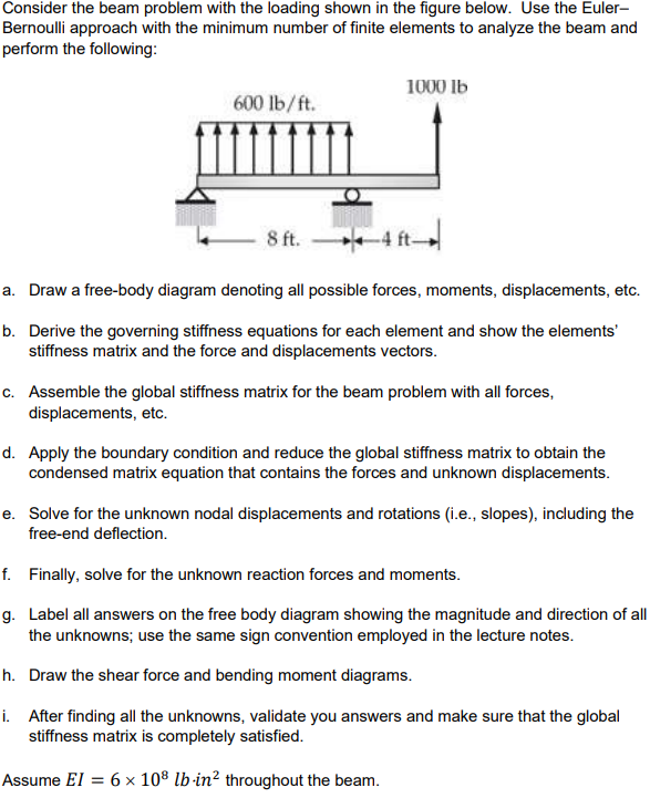 Solved Consider the beam problem with the loading shown in | Chegg.com
