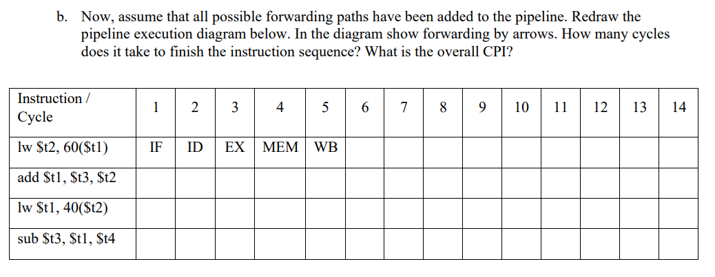 Solved 2. Pipelining (20 points). Consider the following | Chegg.com