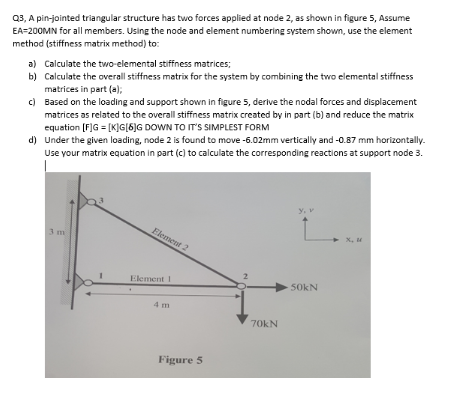 Solved Q3, A pin-jointed triangular structure has two forces | Chegg.com