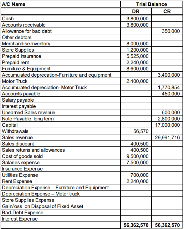 Solved Sapphire Gems and Minerals Co Ltd - Turquoise | Chegg.com