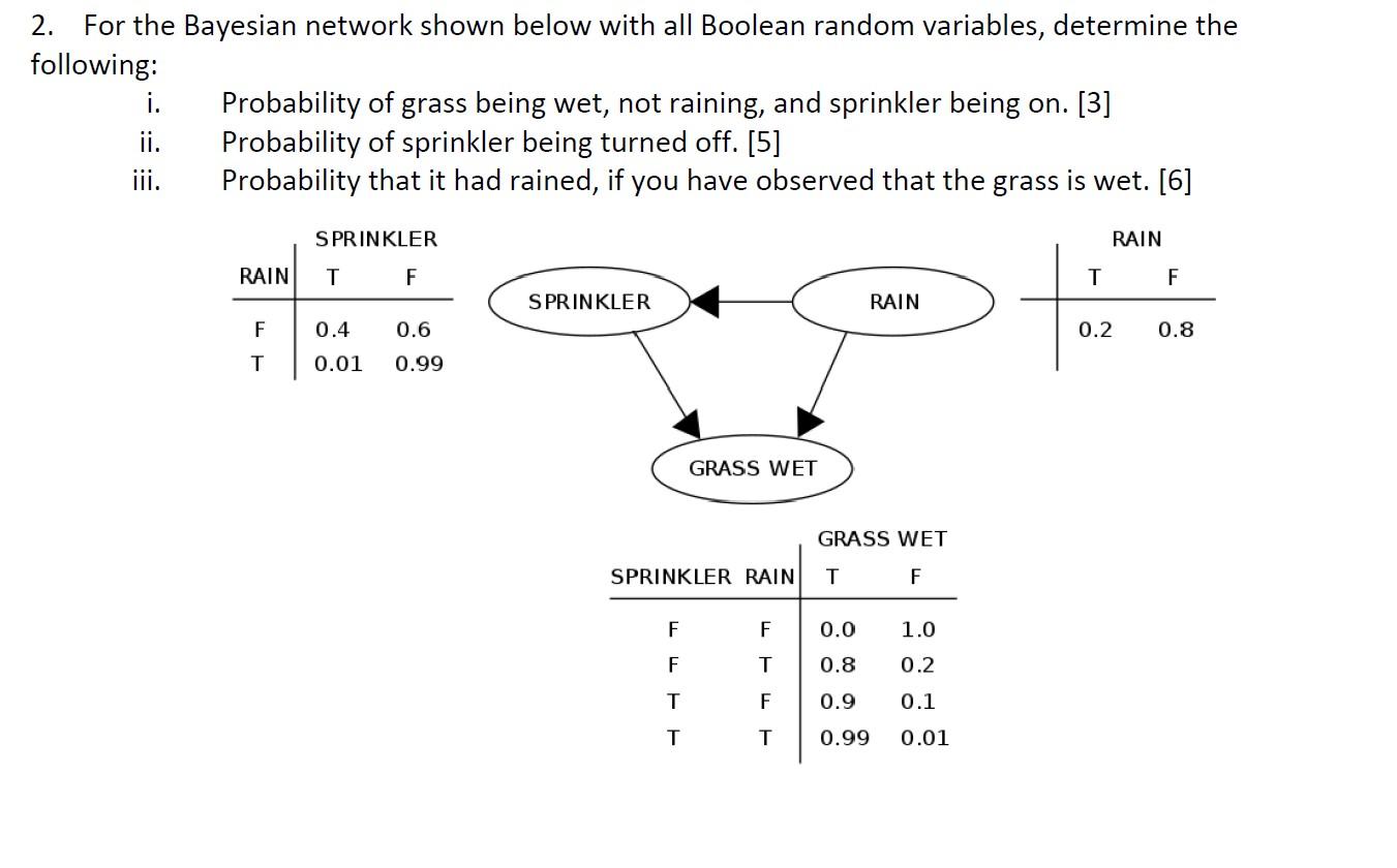 Solved 2. For the Bayesian network shown below with all | Chegg.com