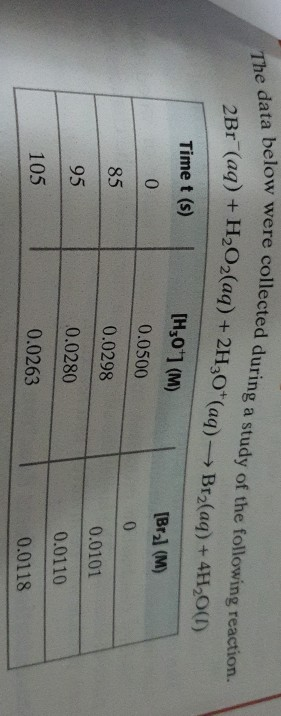 1 Use the data from Sample Problem A to calculate the | Chegg.com