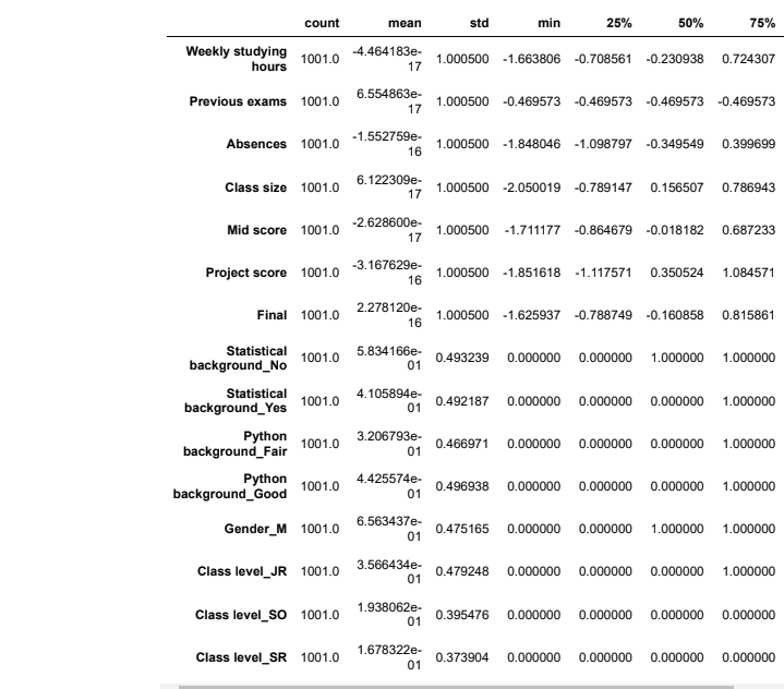 Solved B-3 [6 marks]: Normalization. Remove the column named | Chegg.com