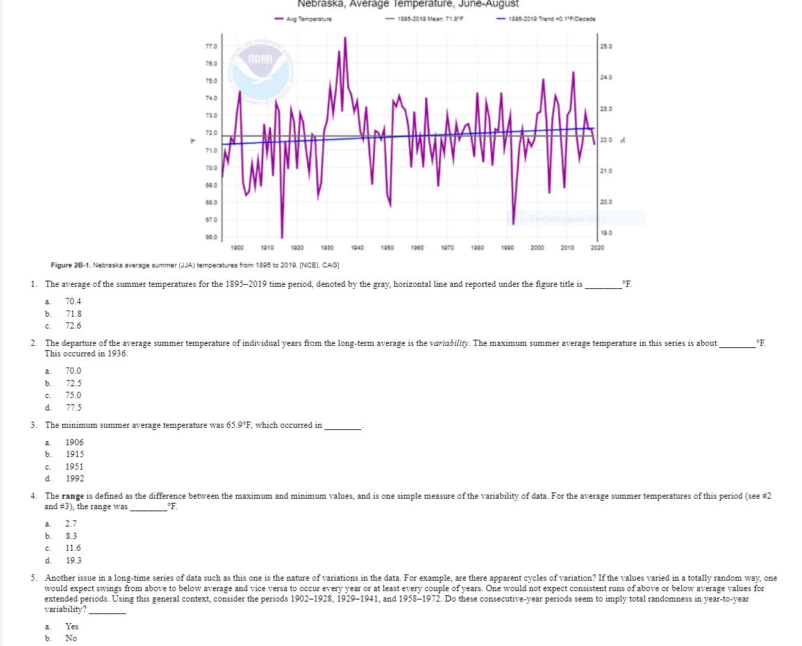 Solved Nebraska, Average Temperature, June-August Avg | Chegg.com