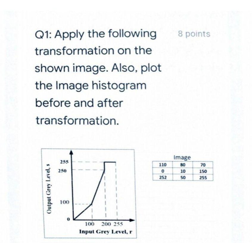 Solved 8 points Q1: Apply the following transformation on | Chegg.com
