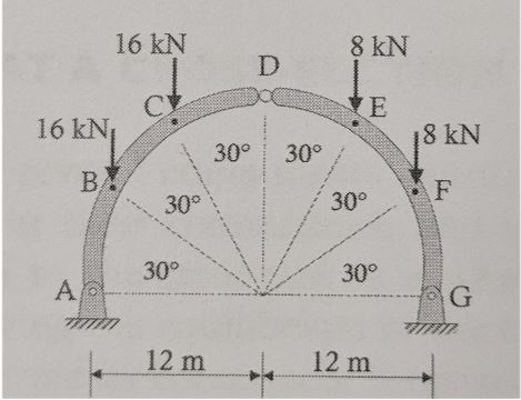 Solved Consider the three pinned arch shown and calculate | Chegg.com