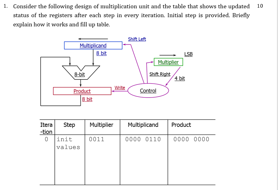 Consider the following design of multiplication unit | Chegg.com