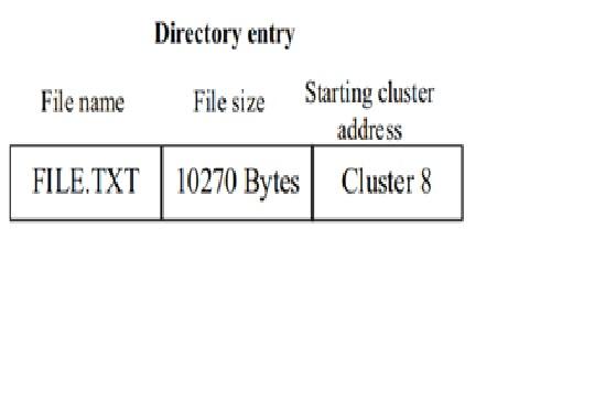 Solved Assume that a file named file.txt is stored | Chegg.com