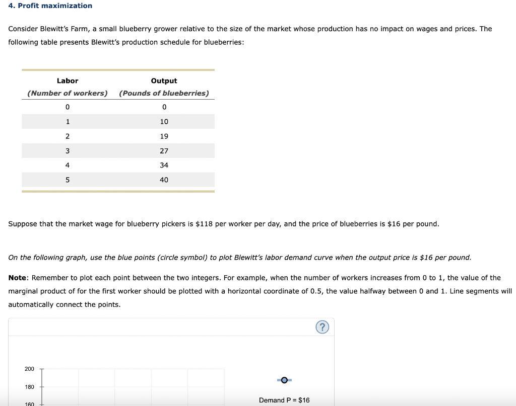 Solved Consider Blewitt's Farm, a small blueberry grower | Chegg.com