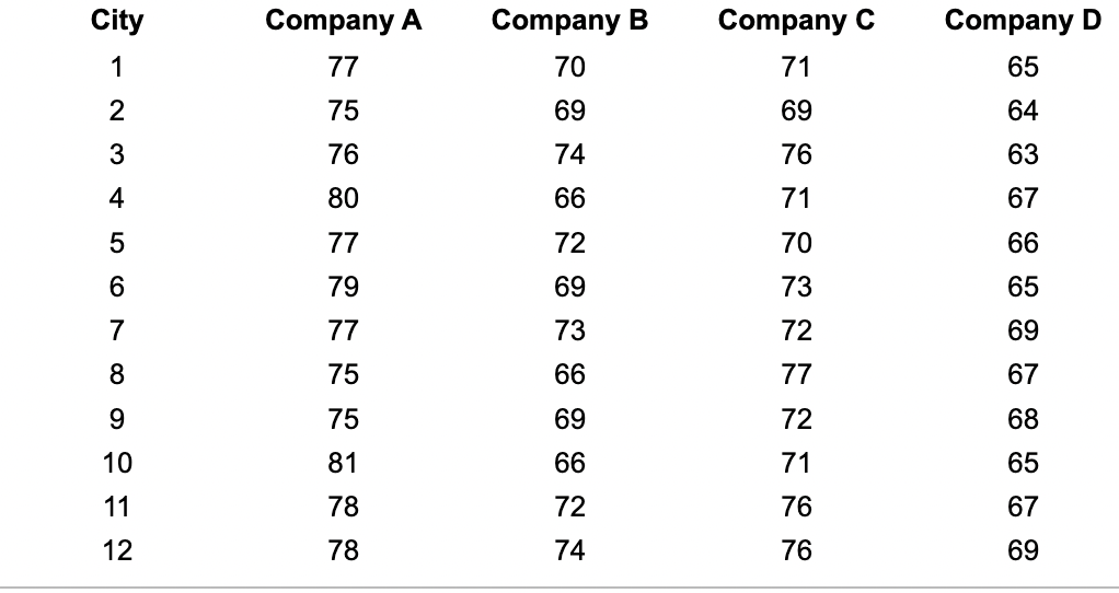 Solved Which cell phone service has the highest rating? The | Chegg.com