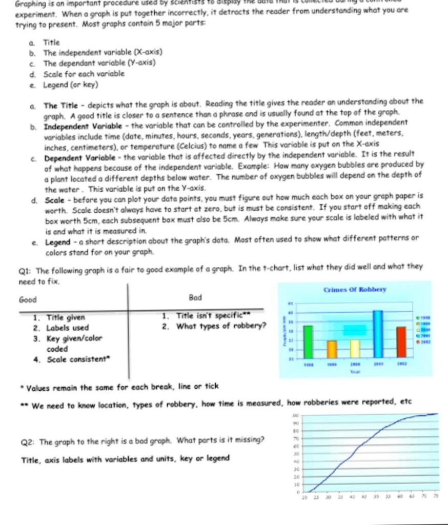 Graphing is an important procedure used by scienti313 | Chegg.com