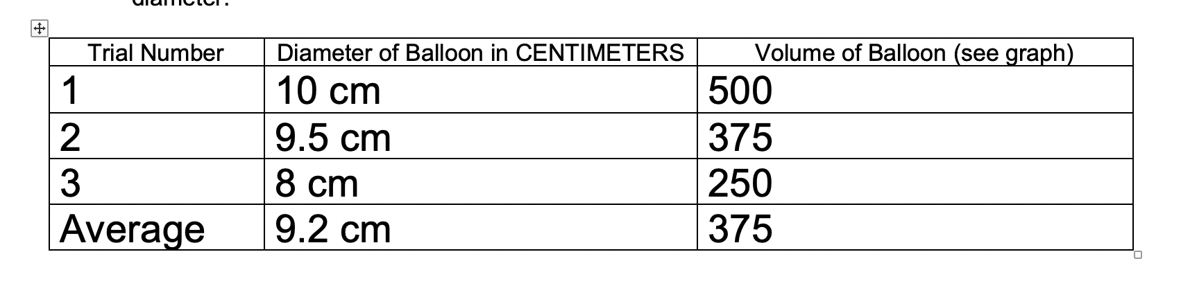 Solved Trial Number 1 2 3 Average Diameter of Balloon in | Chegg.com