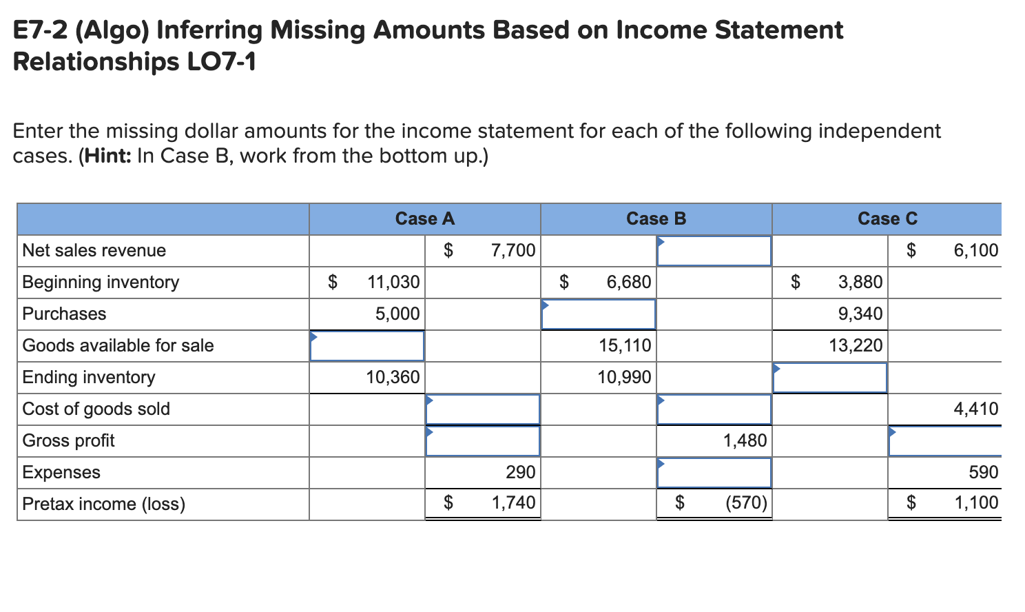 Solved E7-2 (Algo) Inferring Missing Amounts Based on Income | Chegg.com