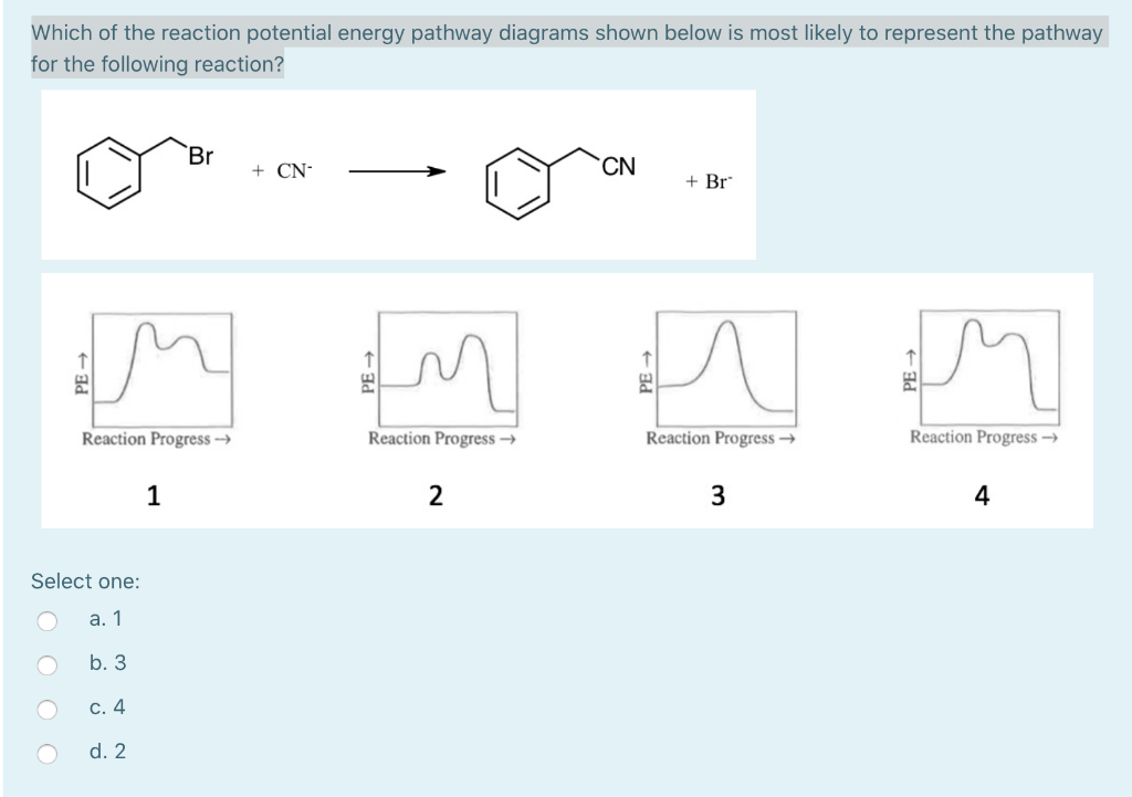 Solved Which of the reaction potential energy pathway | Chegg.com