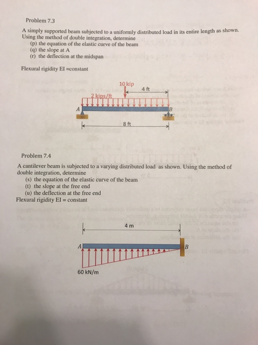 Solved Problem 7.3 A simply supported beam subjected to a | Chegg.com