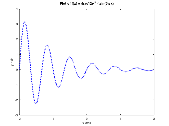 Solved 2. ﻿Consider the following mathematical | Chegg.com