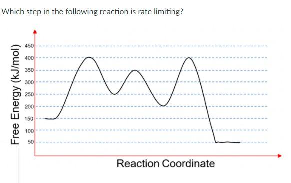 Solved Which step in the following reaction is rate | Chegg.com