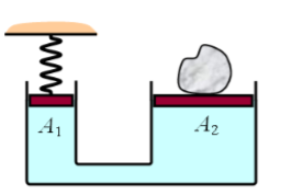 Solved The figure below shows a hydraulic chamber in which a | Chegg.com