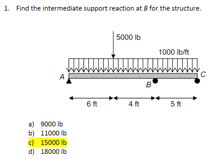 Solved Find the intermediate support reaction at B for the | Chegg.com
