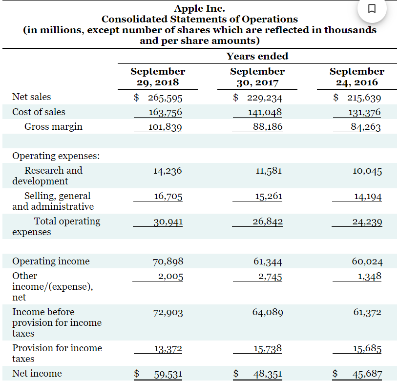 Solved Financial Reporting Problem: Apple Inc. CT10.1 The | Chegg.com