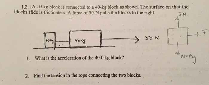 Solved A 10-kg block is connected to a 40-kg block as shown. | Chegg.com