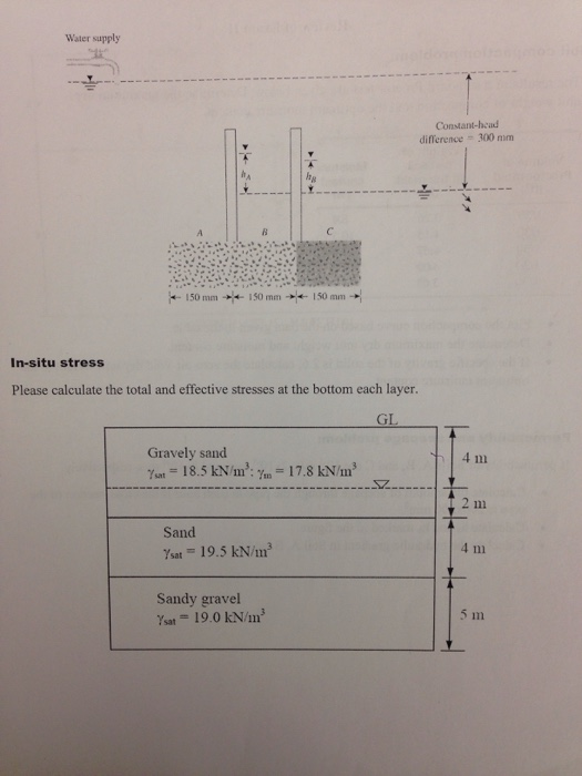 Solved Soil compaction problem: The results of a standard | Chegg.com