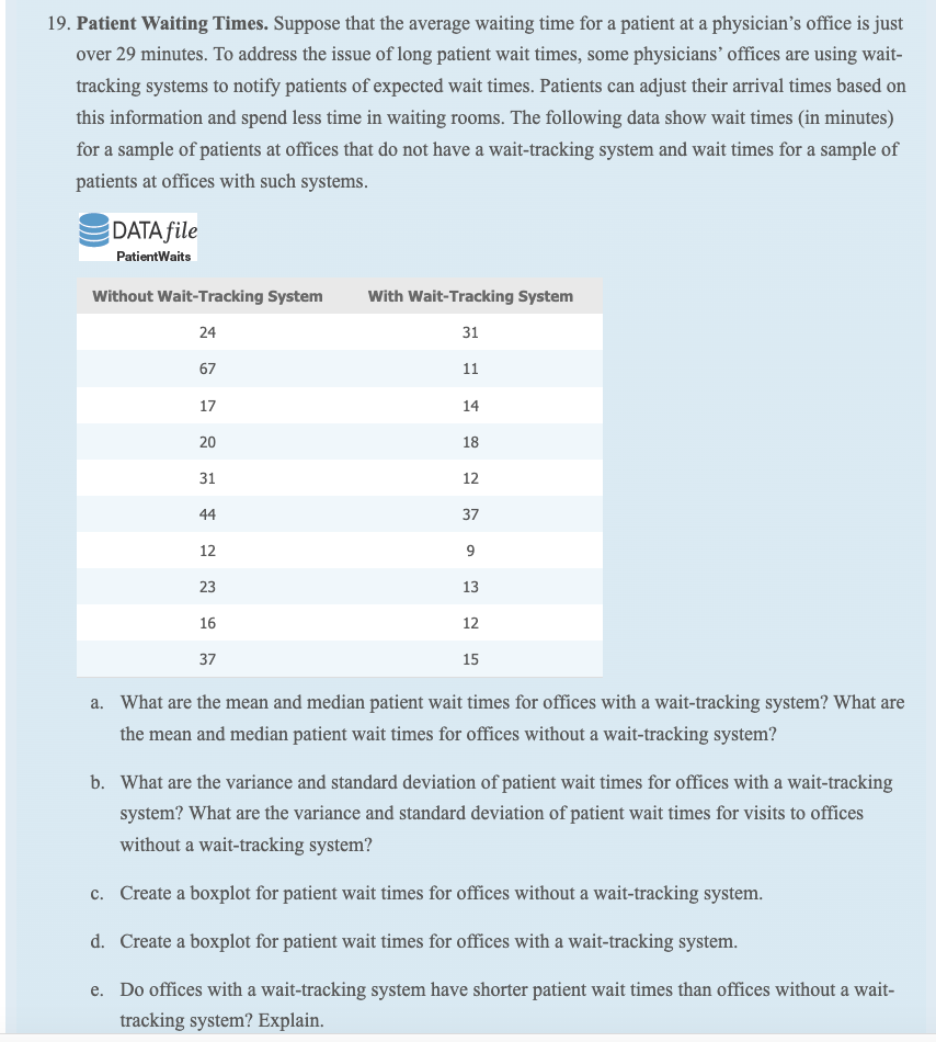 Solved 19. Patient Waiting Times. Suppose that the average | Chegg.com