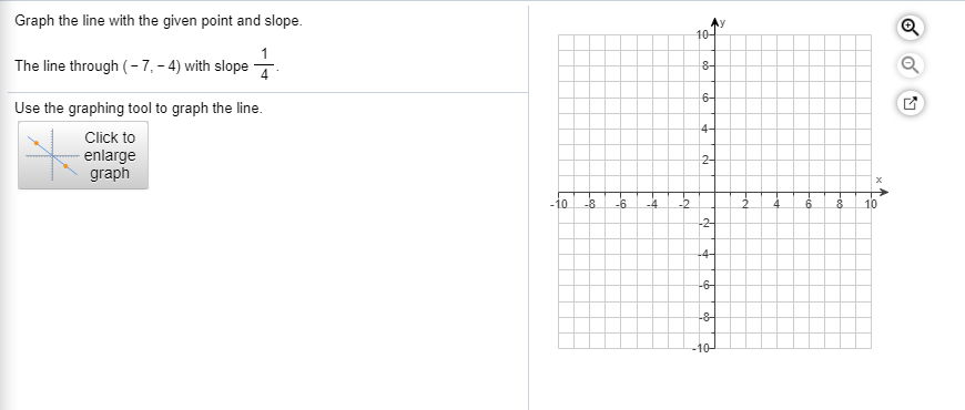 Solved Graph the line with the given point and slope. The | Chegg.com