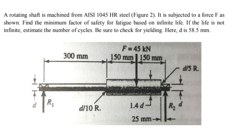 Solved A rotating shaft is machined from AISI 1045 HR steel | Chegg.com