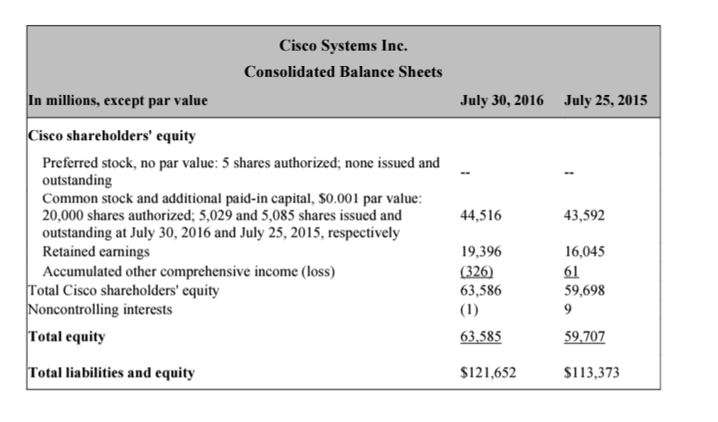 Solved (a) compute the return on assets (ROA) and return on | Chegg.com