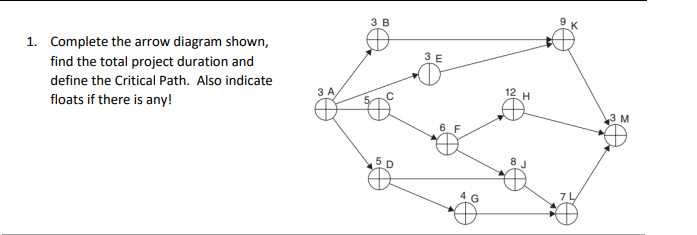 Solved 3 B 3 E 1. Complete the arrow diagram shown, find the | Chegg.com