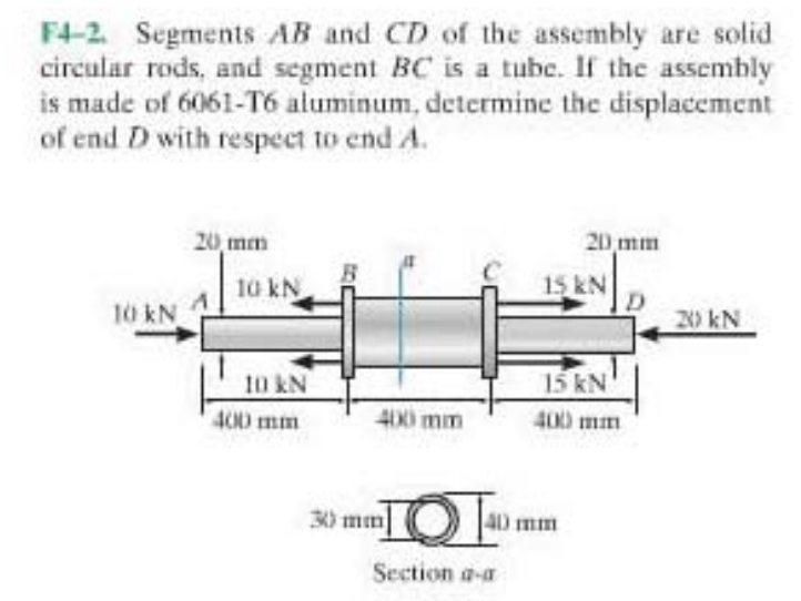 Solved F4-2. Segments AB and CD of the assembly are | Chegg.com