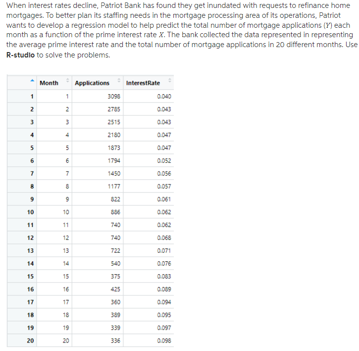 Solved Assess the lack-of-fit using the lack-of-fit F -test | Chegg.com