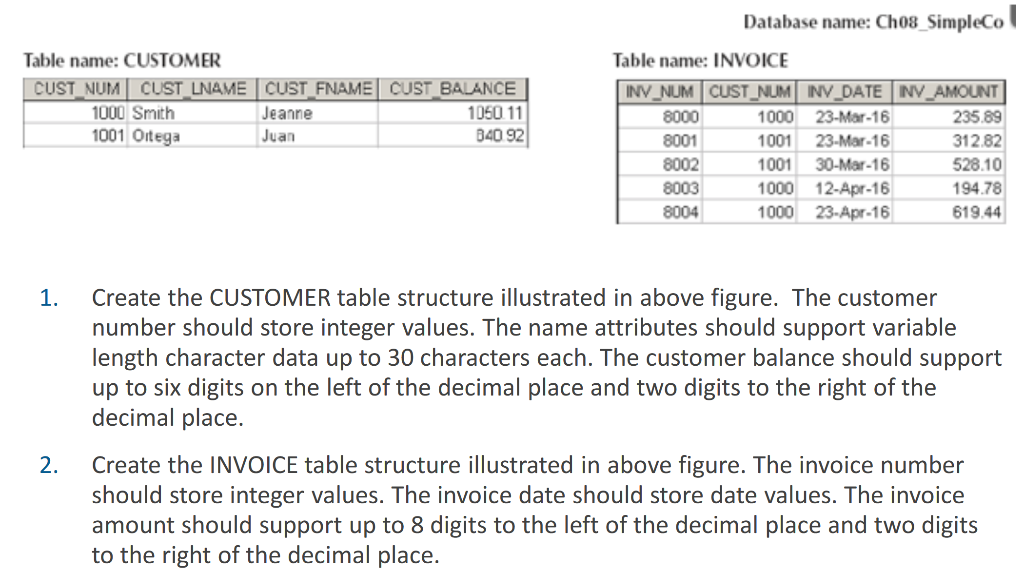 Solved Database name: Ch08 SimpleCo Table name: CUSTOMER | Chegg.com