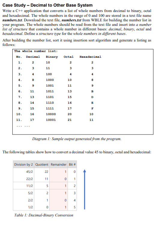 Solved Case Study - Decimal to Other Base System Write a C++ | Chegg.com